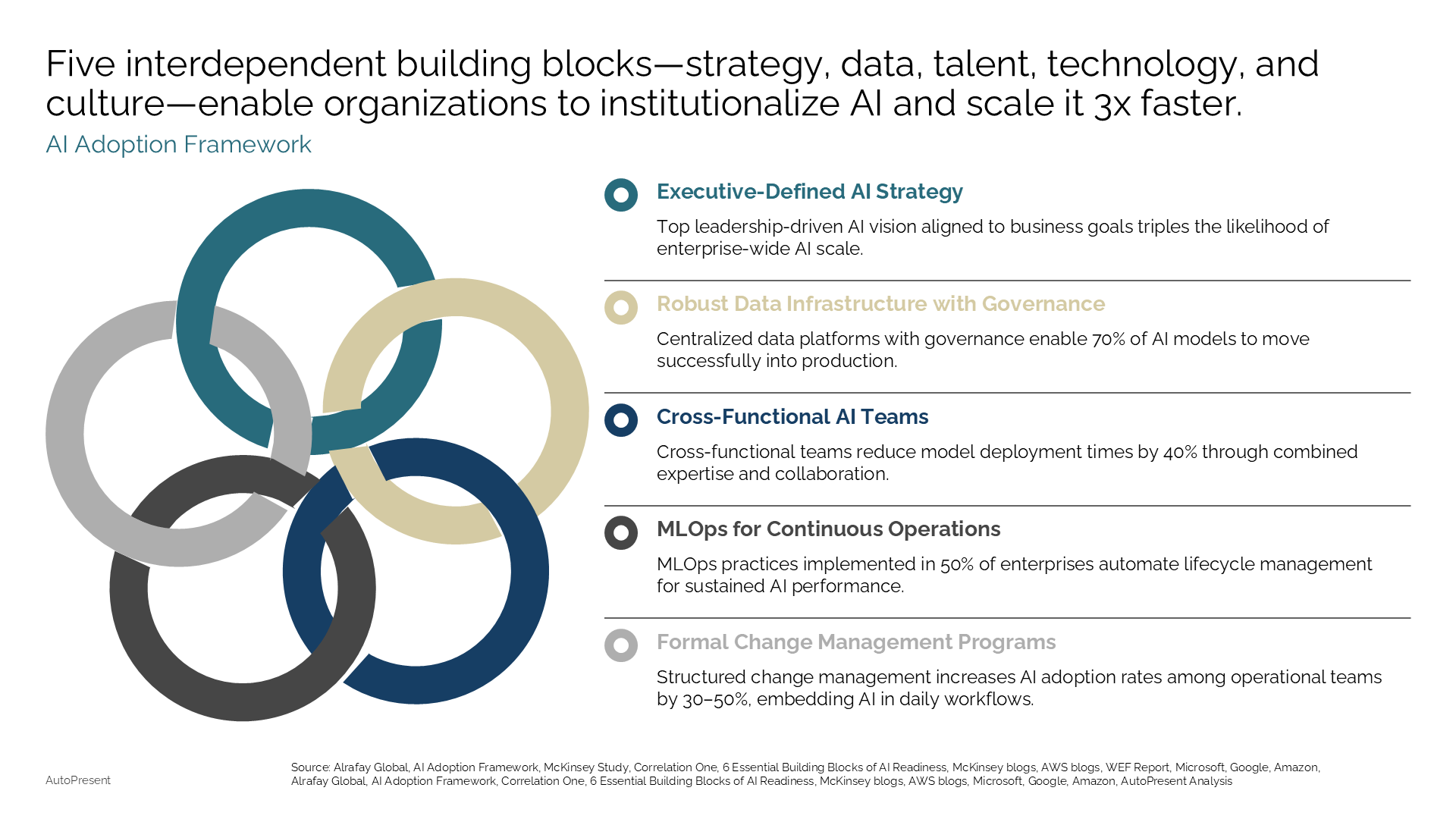 AutoPresent — AI-Powered High-Stakes Deliverables